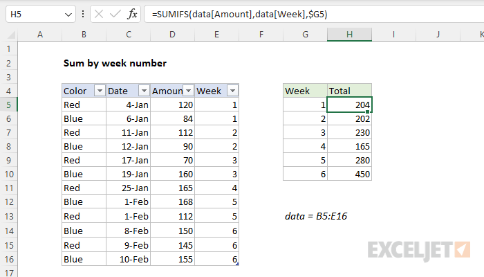 Sum by week number - Excel formula | Exceljet